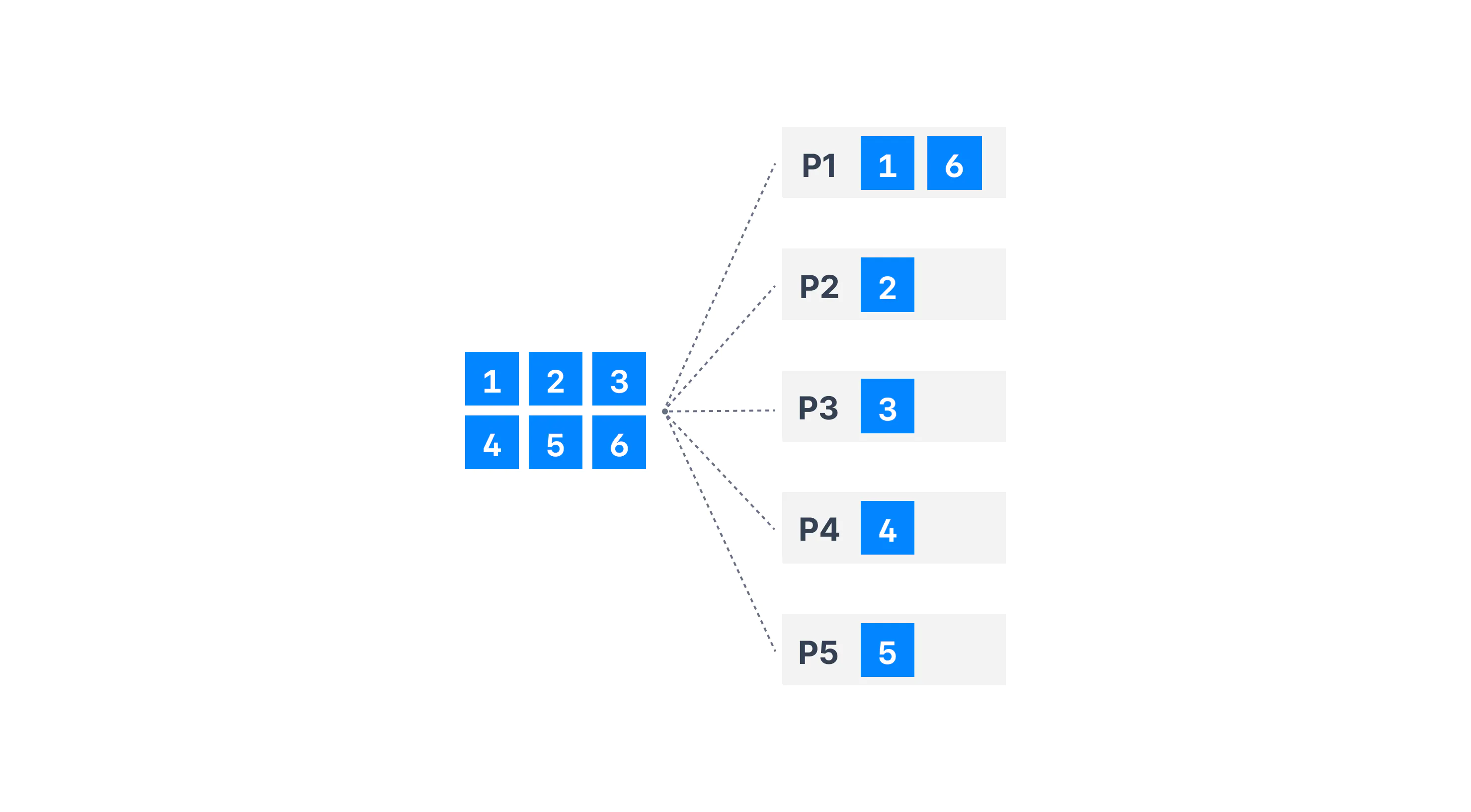 [Kafka] 3. Record & Partitioner