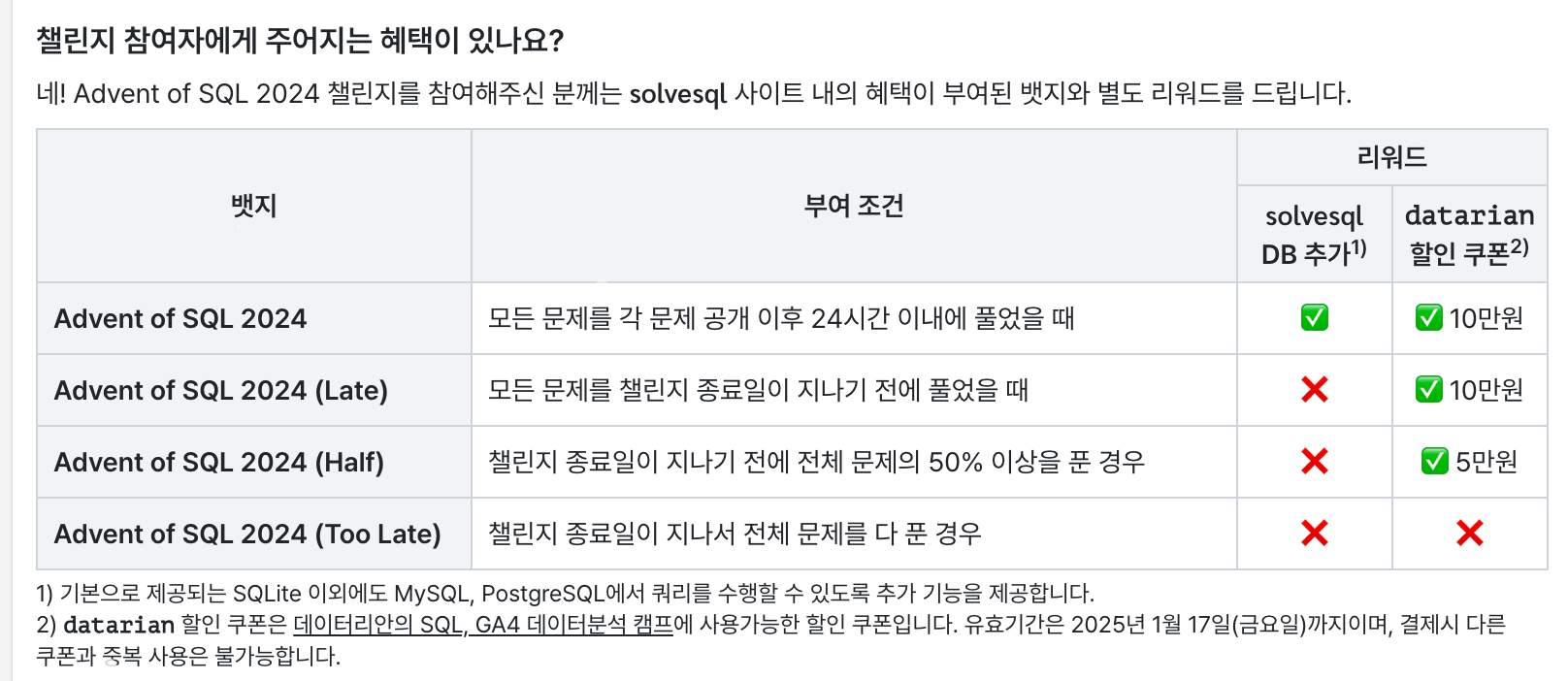 advent of sql 2024 후기 및 유용한 개념 정리