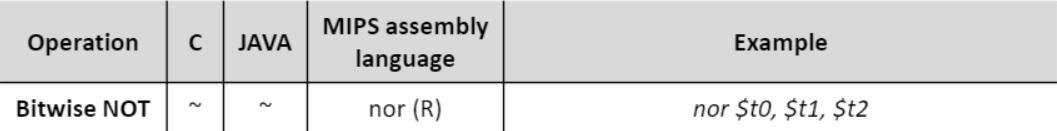 Instruction Set Architecture(ISA) 2장: MIPS ISA Instruction