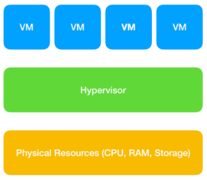 [DE-DEV-TIL]Day46.Docker & K8S(1)
