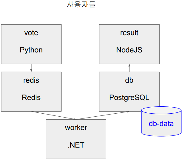 [DE-DEV-TIL]Day49.Docker & K8S(4)