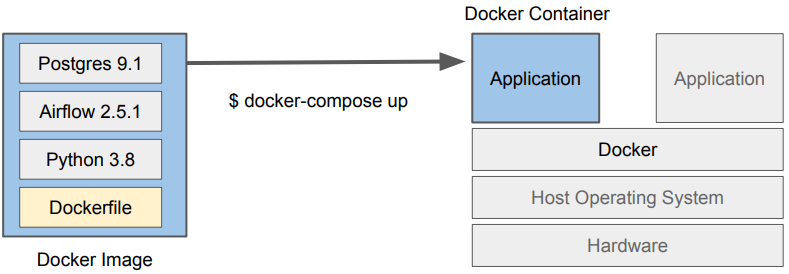 [DE-DEV-TIL]Day46.Docker & K8S(1)