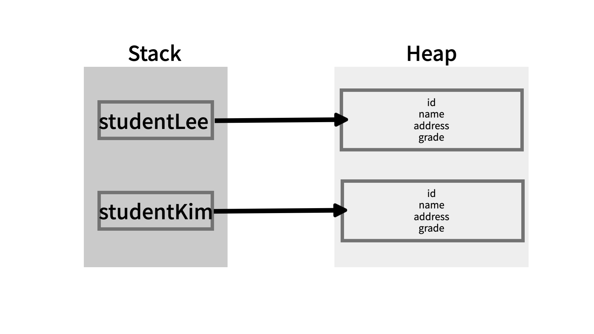 클래스와 객체 03