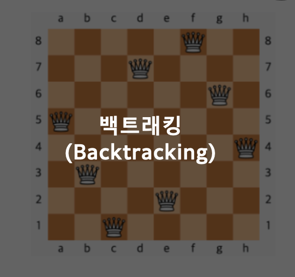 백트래킹(BackTracking)이란?