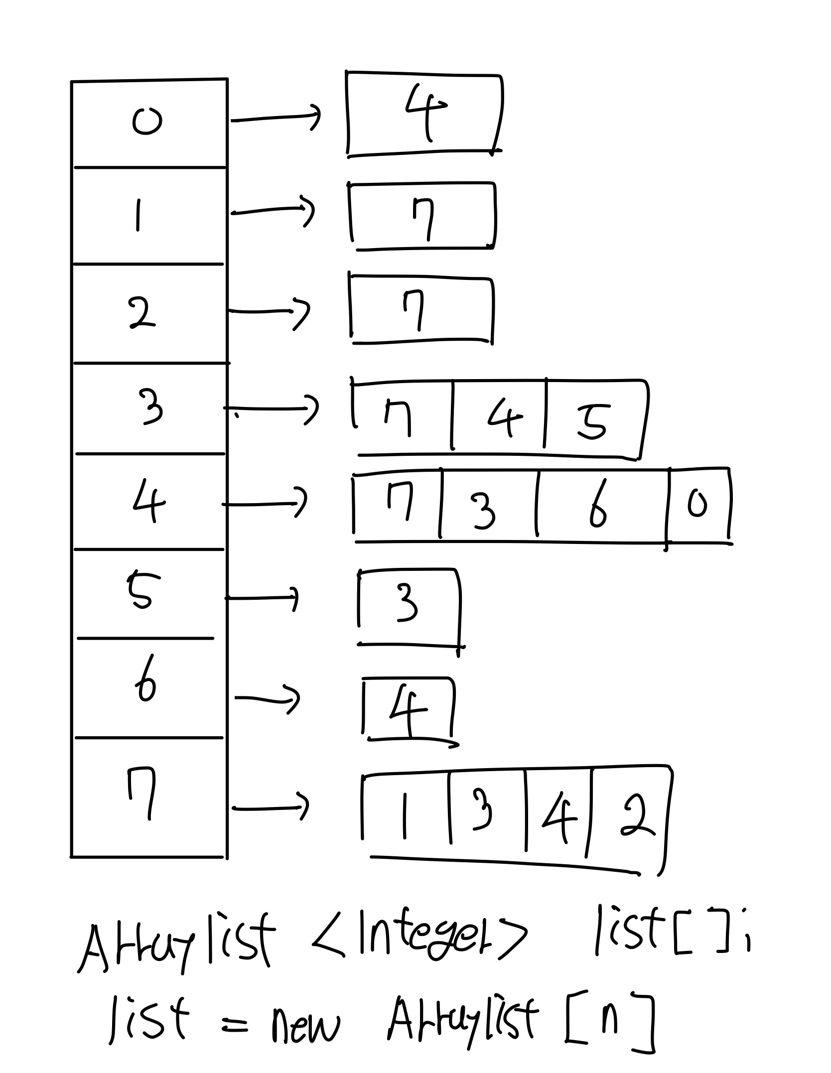 [ BaekJoon] ABCDE - 13023