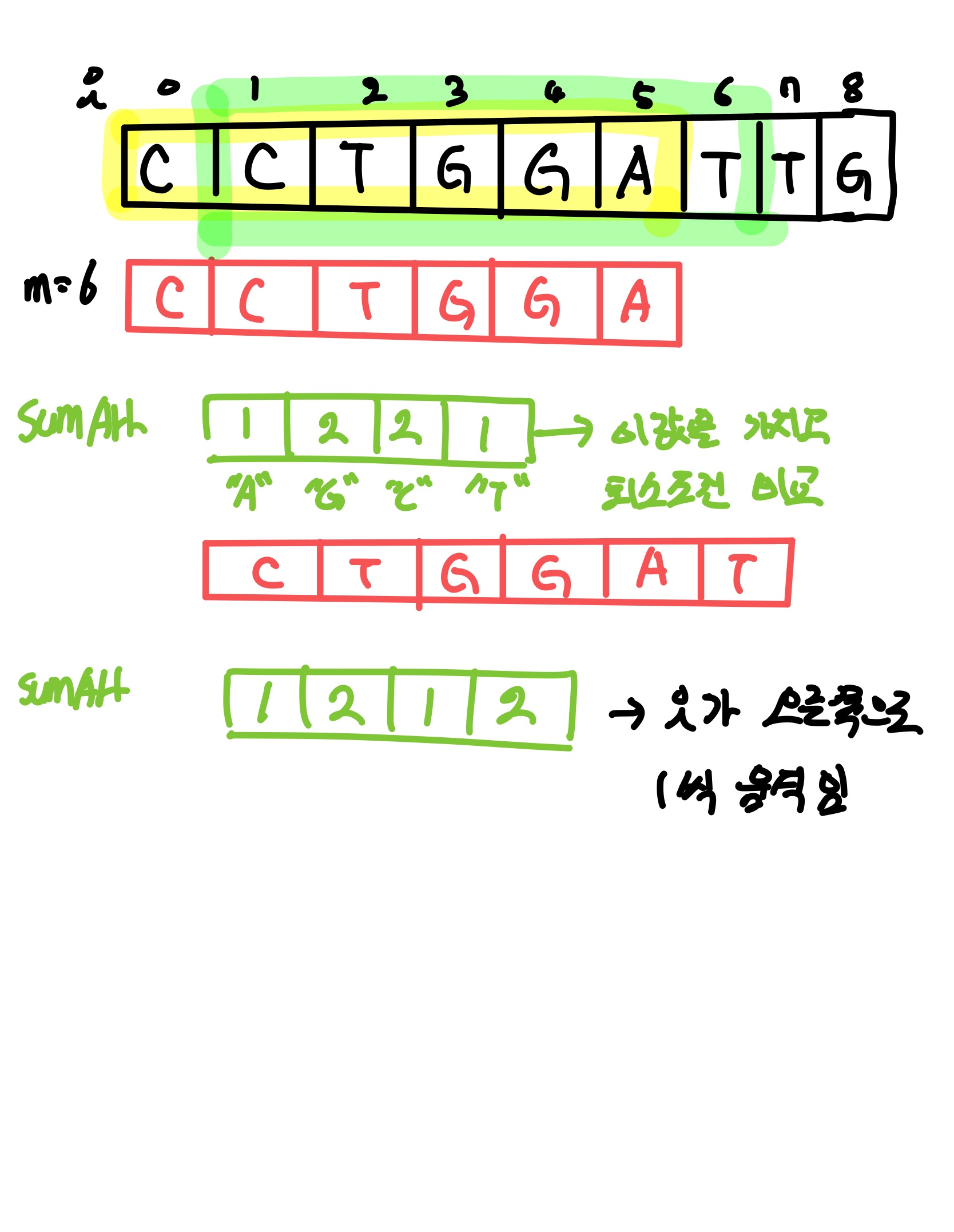 [BaekJoon] DNA 비밀번호 - 12891
