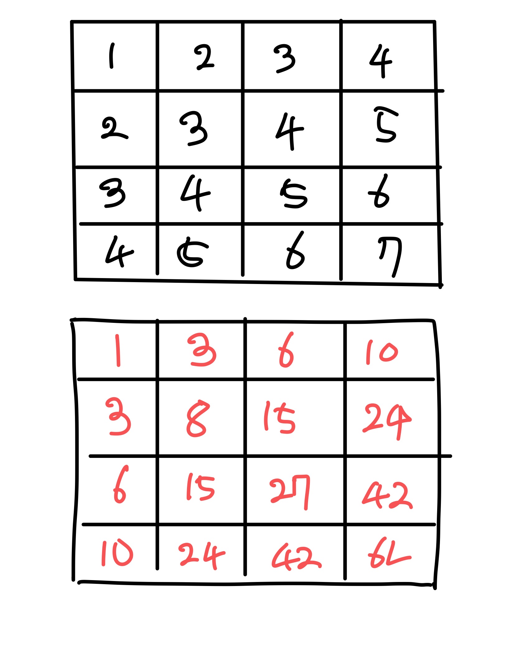 [BaekJoon] 구간 합 구하기 5 - 11660