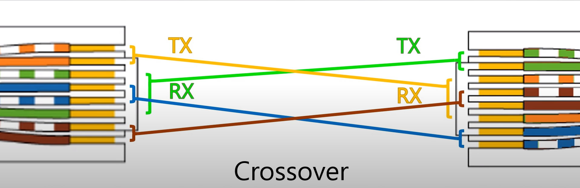 Introduction to Networking | Network Fundamentals Part 1 & 2