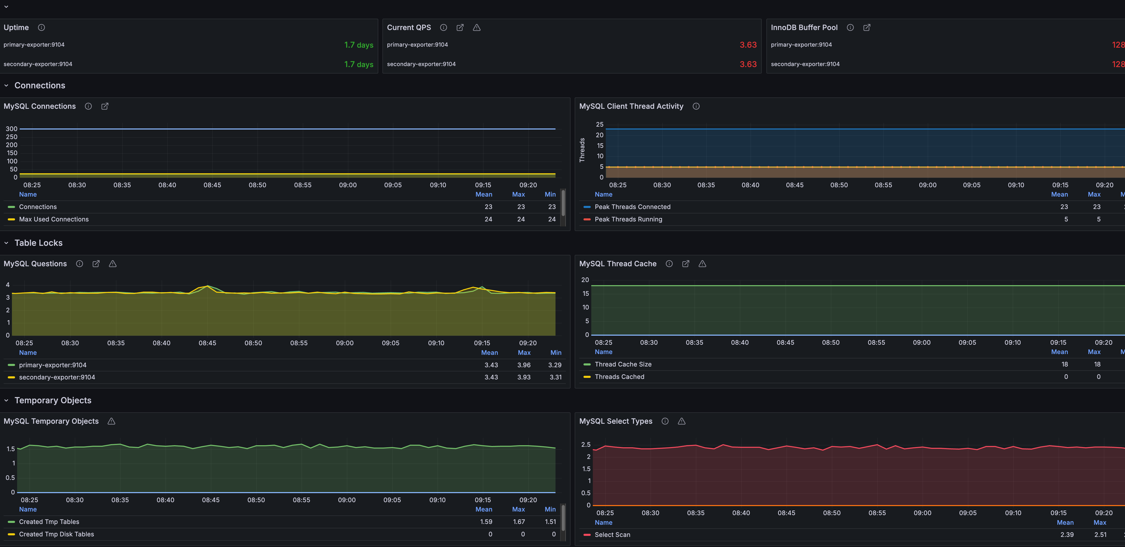 MySQL 모니터링 설정