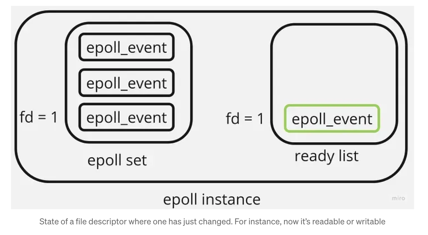 redis-i-o-multiplexing