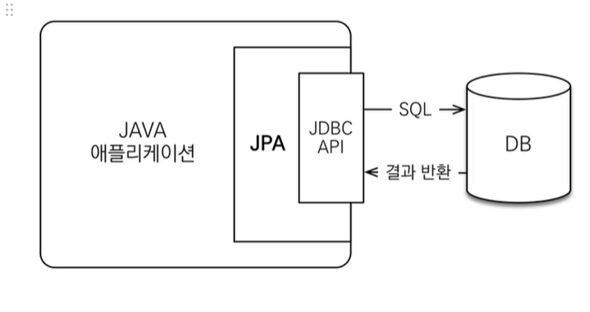 4주차 자바 ORM 표준 JPA 프로그래밍 - 기본편