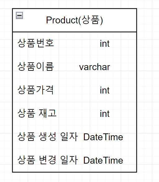 [spring Boot] 스프링 부트 엔티티 설계 10 Entity