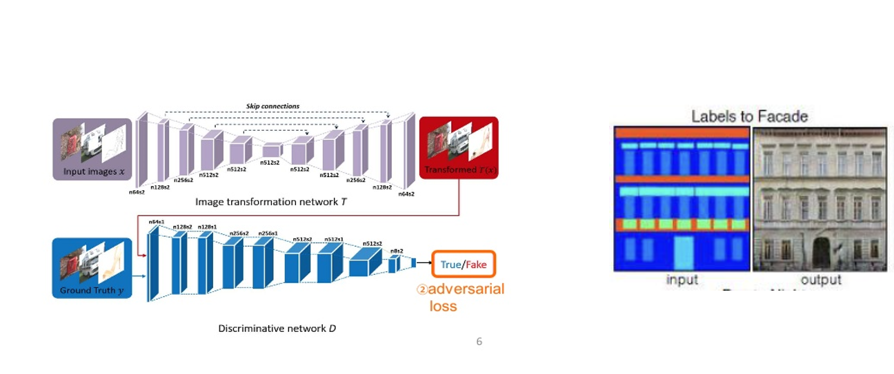 논문 요약 Unpaired Image To Image Translation Using Cycle Consistent Adversarial Networks 0427