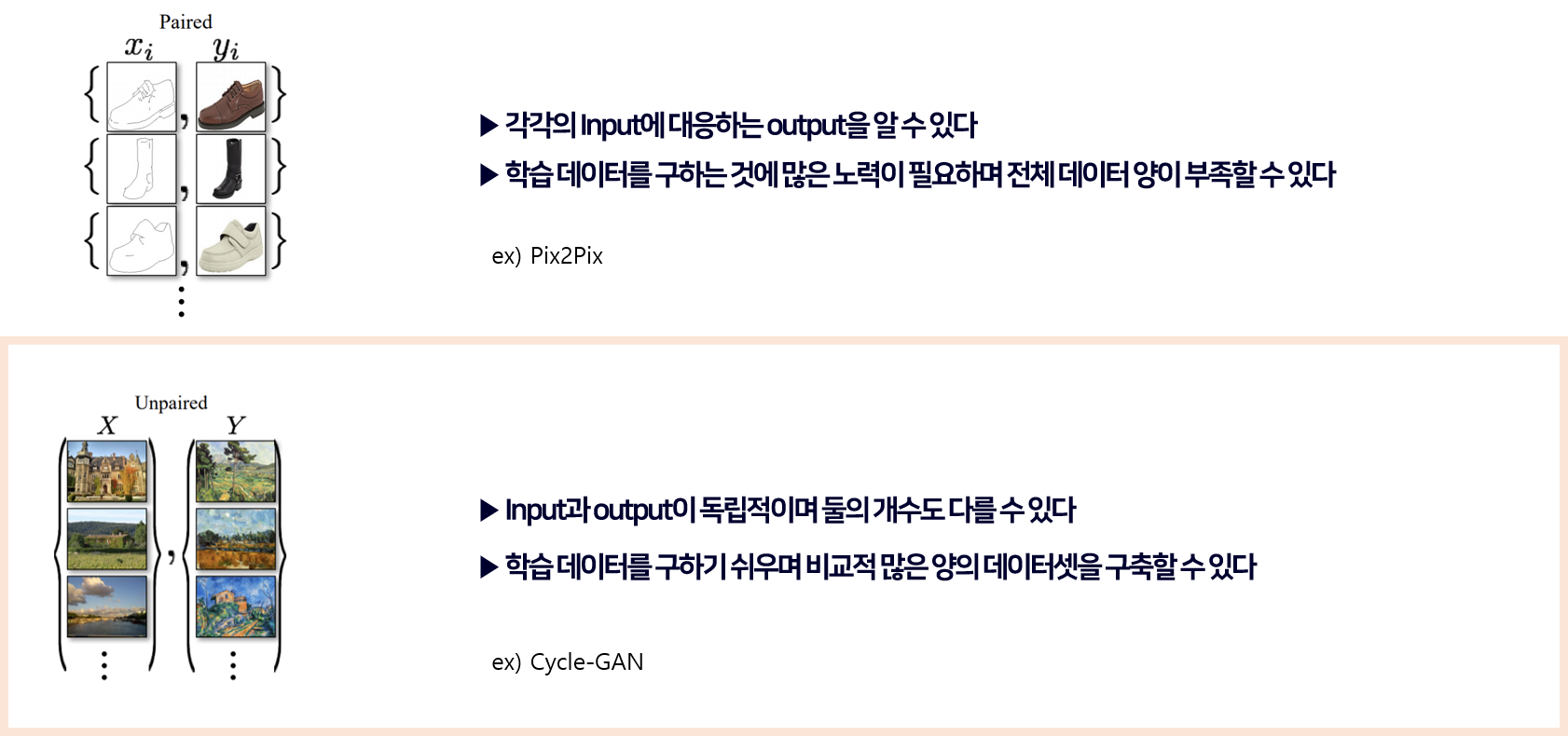 Unpaired Image to Image Translation Using Cycle Consistent Unpaired Image to Image Translation Using Cycle Consistent