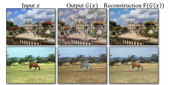 [논문 요약] Unpaired Image To Image Translation Using Cycle Consistent