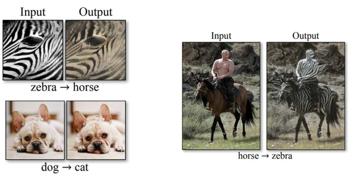 [논문 요약] Unpaired Image To Image Translation Using Cycle Consistent