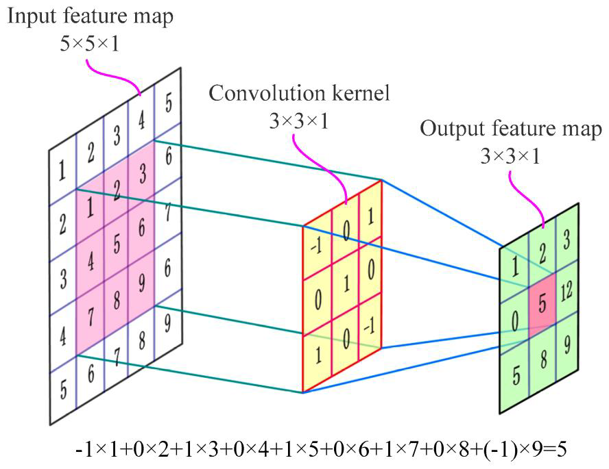 [논문 요약] Self Attention Generative Adversarial Networks