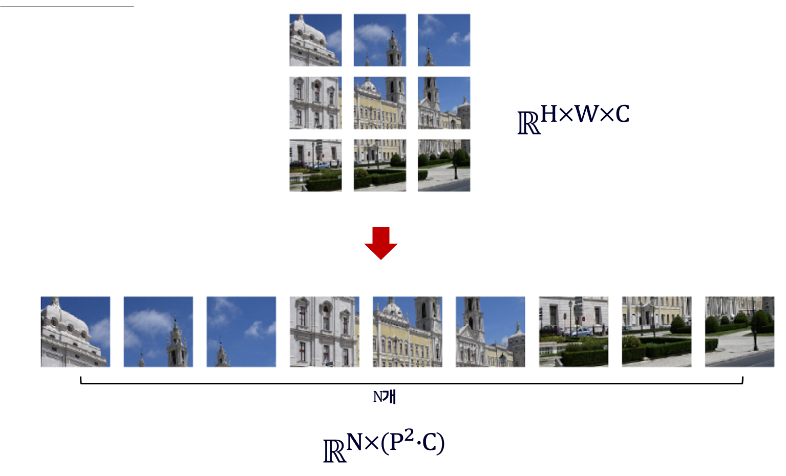 [논문 요약] An Image is Worth 16x16 Words: Transformers for image ...