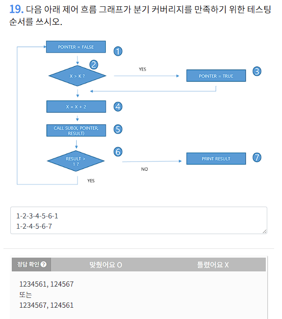눈물겨운 정처기 재수 (4)