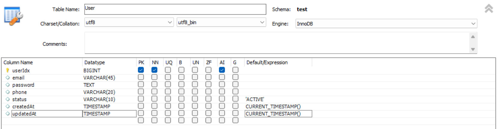 3주차 과제 Netflix ERD 설계