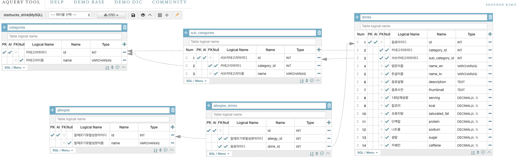 (Django) ERD~데이터베이스