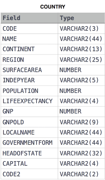 [HackerRank] basicjoin_ African Cities