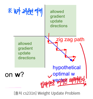 [ML/DL] Activation Functions