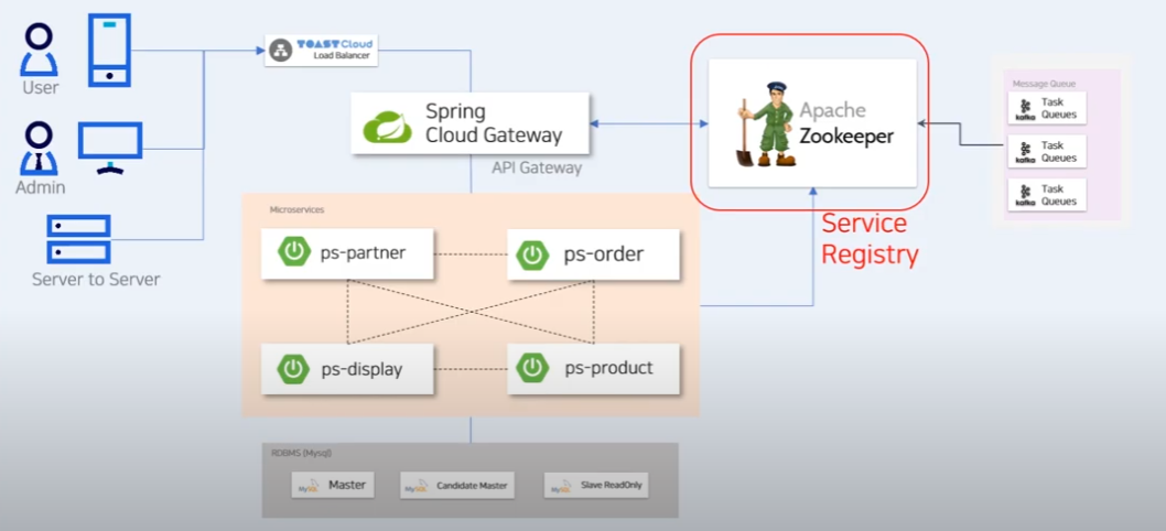 (후기)마이크로서비스 아키텍처(MSA) 회사별 구축사례