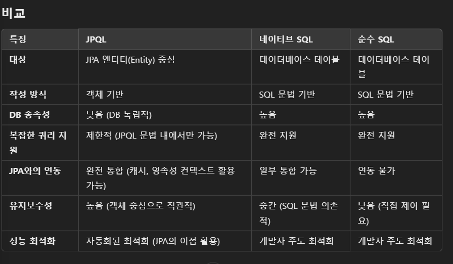 Jpql Vs 네이티브 Sql Vs 순수 Sql