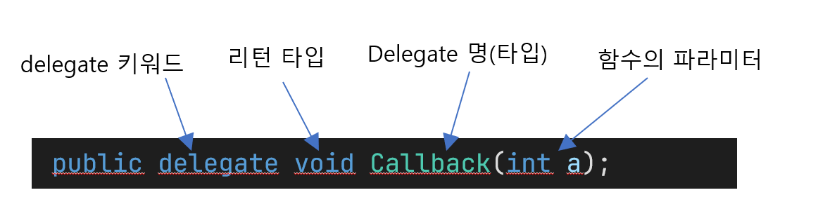 [C#] Delegate 가 뭐지?(1) (Feat. Callback)