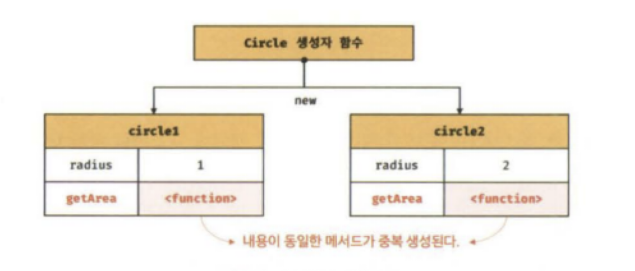 [DeepDiveJS] 프로토타입