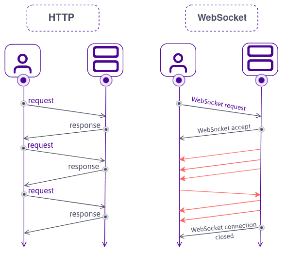 Spring Websocket