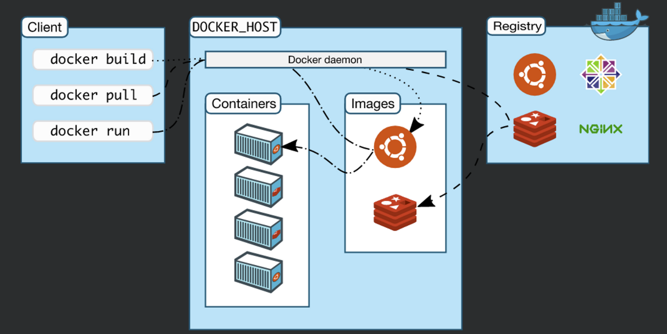 도커 Docker