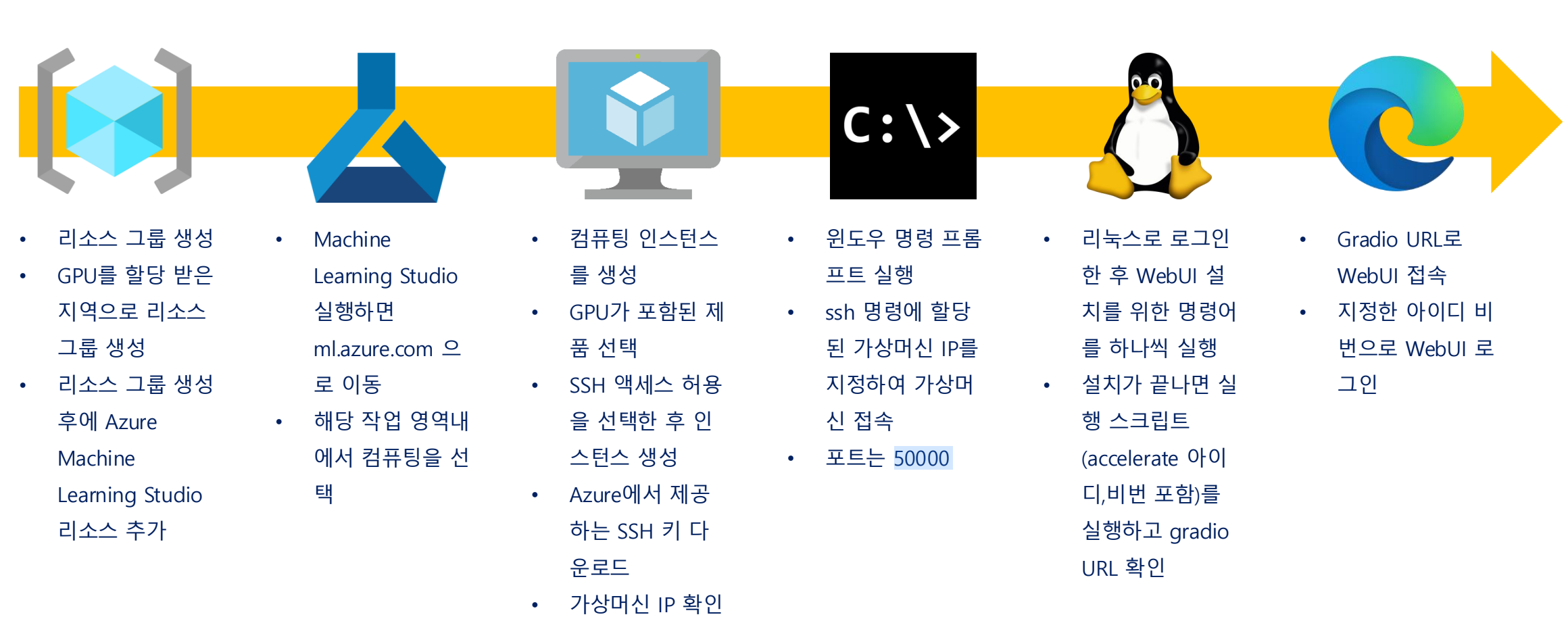 [Microsoft Data School] 4일차 - Stable Diffusion & WebUI Forge