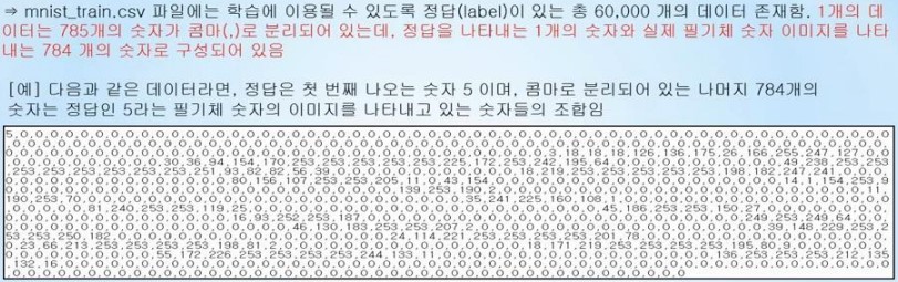 MNIST(필기체 숫자)