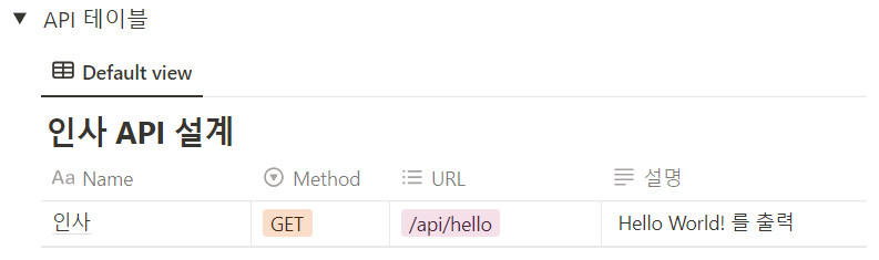 [TIL 231031] Spring Master 1주차 (1)