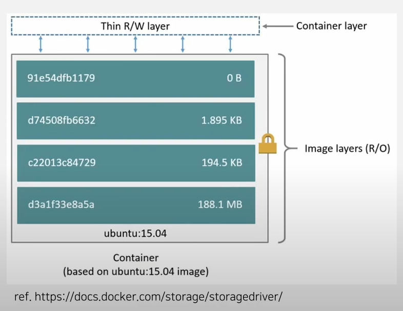 [DocKer] 02. 컨테이너 구조 및 커맨드 사용법
