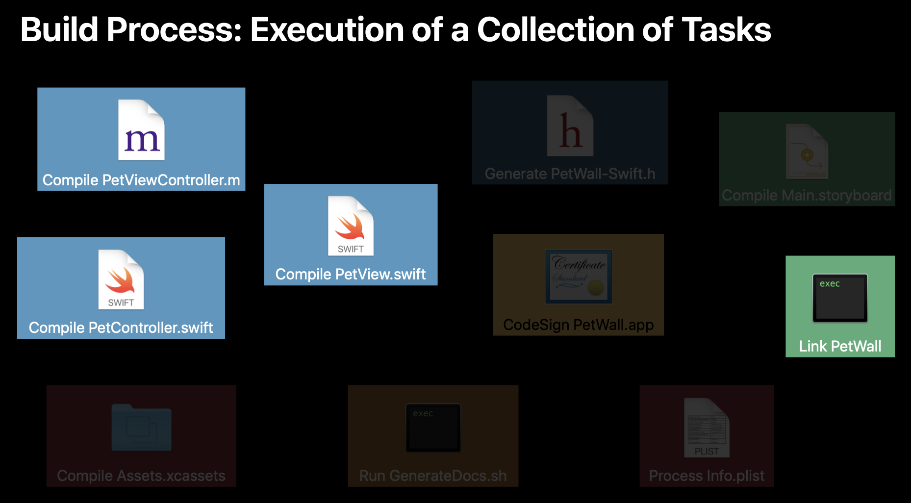 [WWDC17] Behind the Scenes of the Xcode Build Process