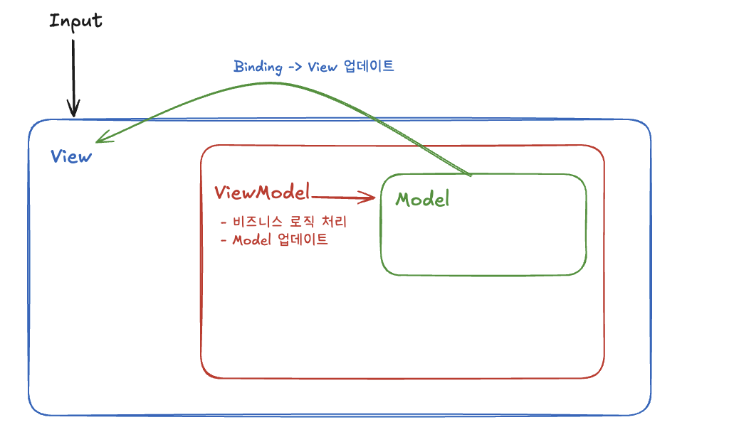 SwiftUI MVVM Design Pattern