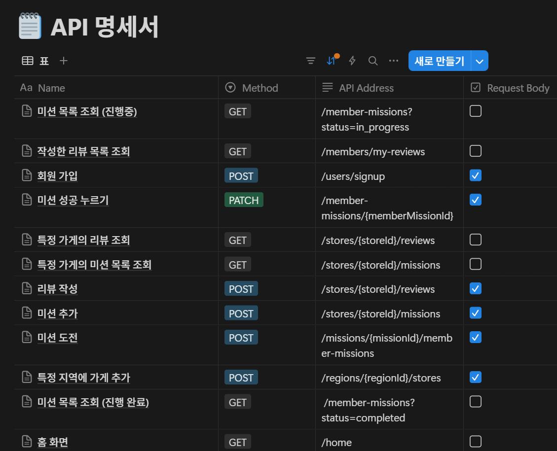 [UMC] 8주차: Swagger / API (+Rest Docs 조사)