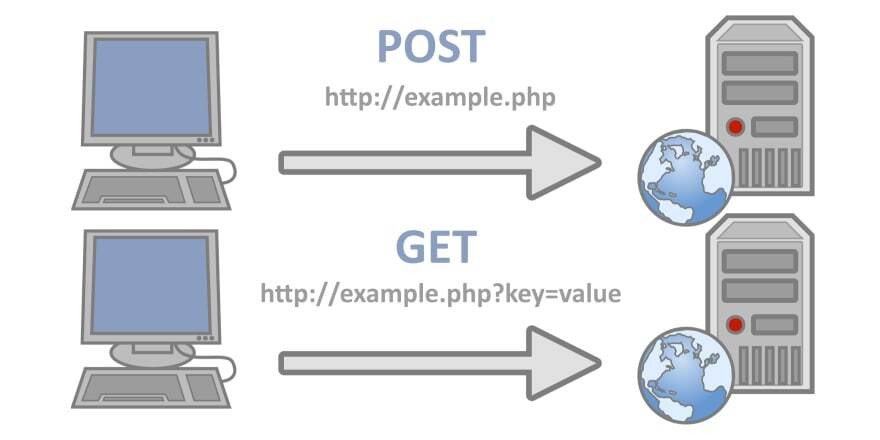JSP - GET / POST