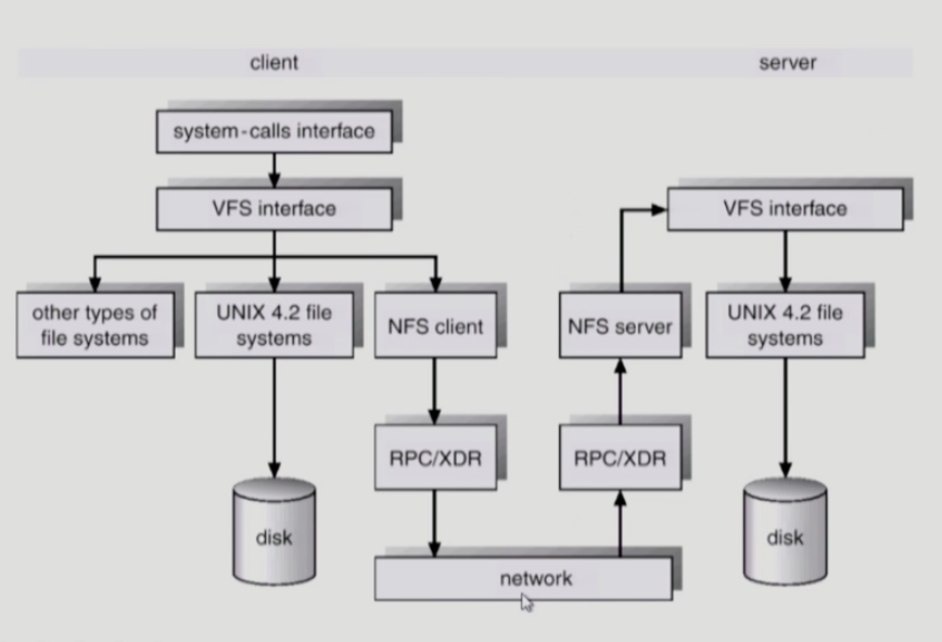[OS] Chapter 10. File Systems