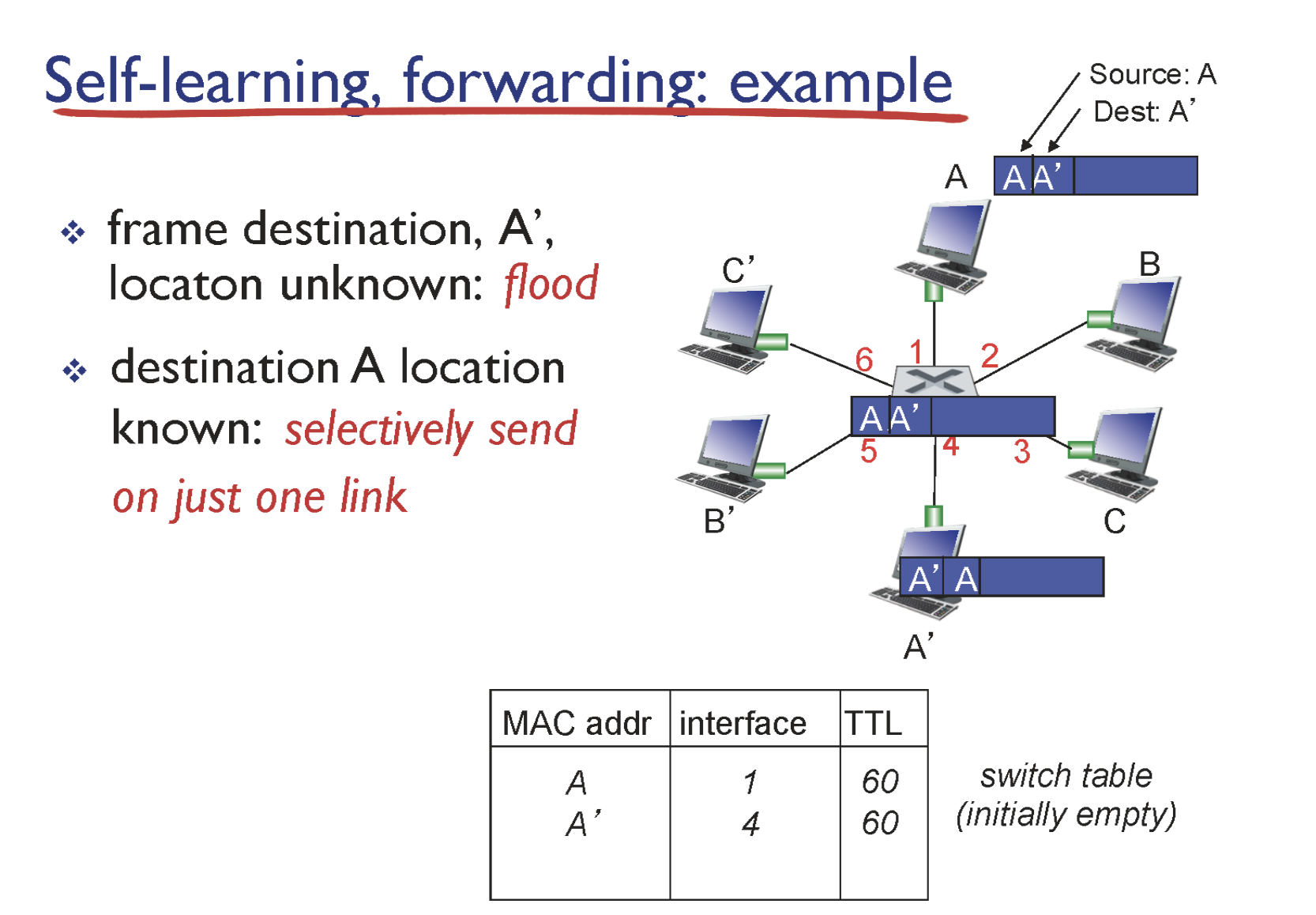 [Network] 링크계층