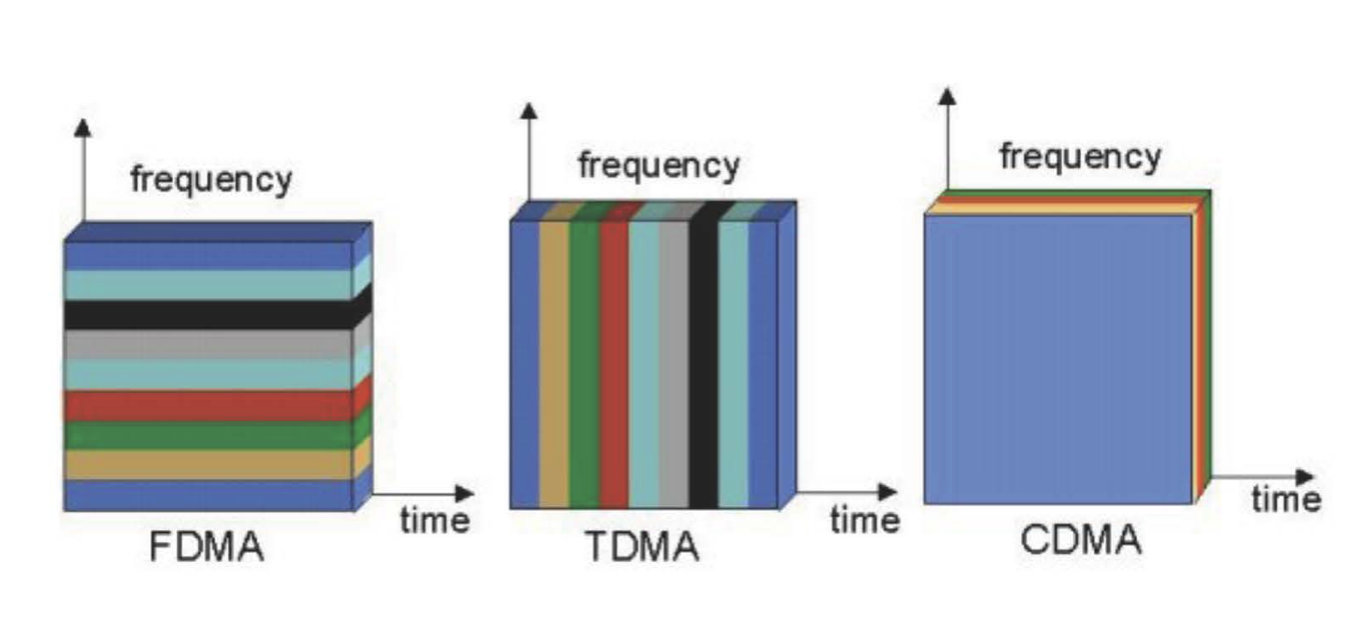[Network] 무선네트워크