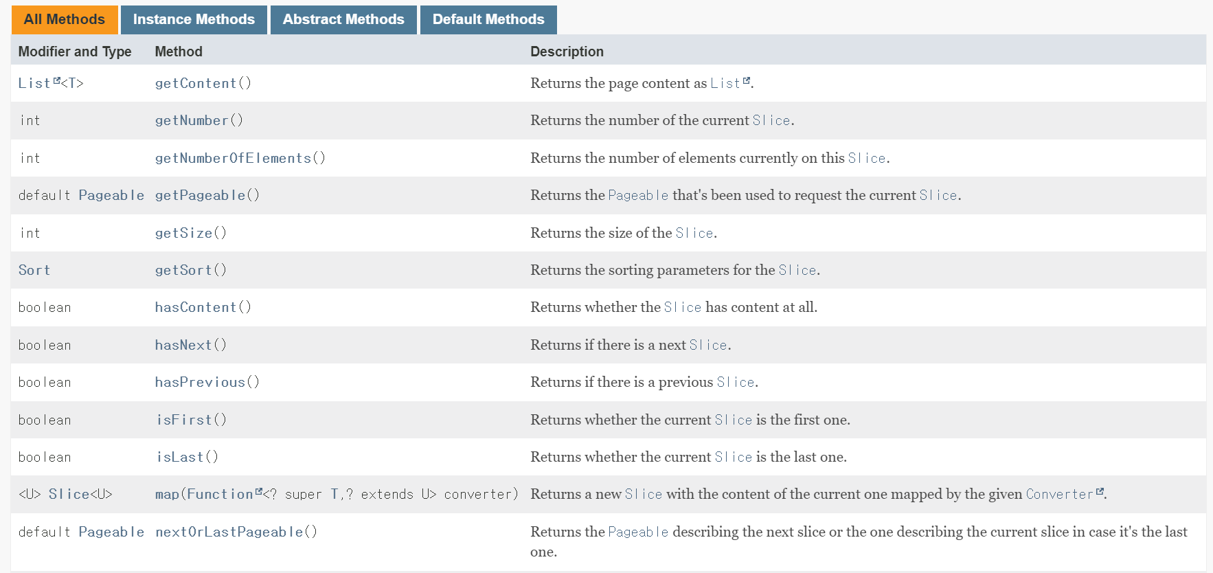 [Spring boot] JPA에서 Paging 동작 내부와 Slice, Page 차이 알아보기