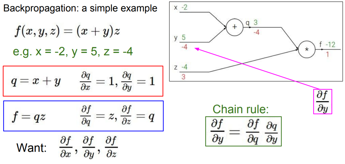 [CS231n] Lecture 4. Introduction to Neural Networks