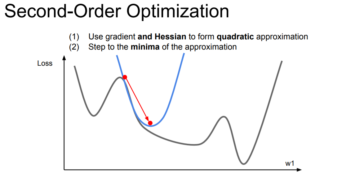[CS231n] Lecture 7. Training Neural Networks II