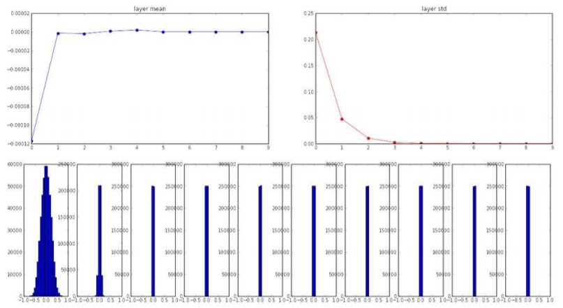 [CS231n] Lecture 6. Training Neural Networks I