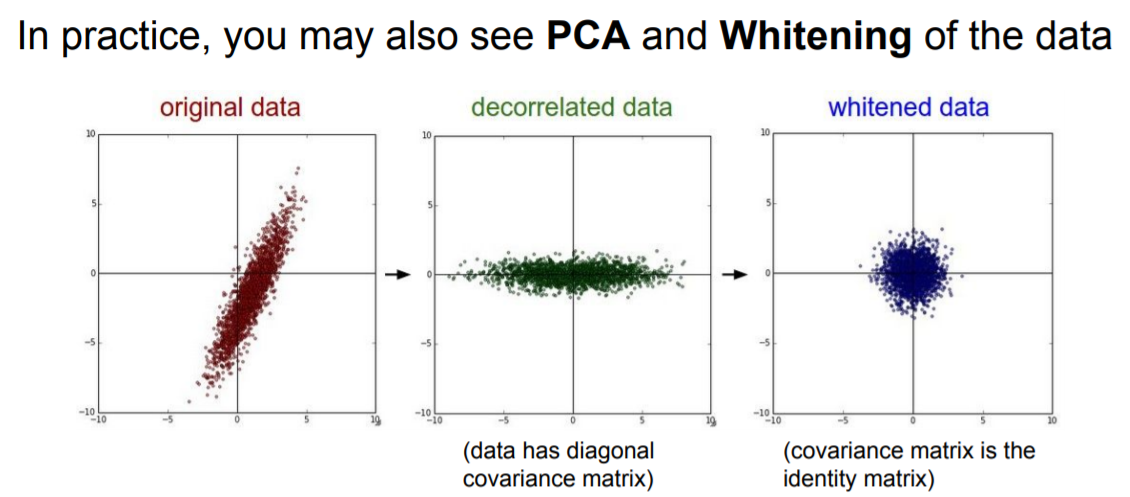 [CS231n] Lecture 6. Training Neural Networks I
