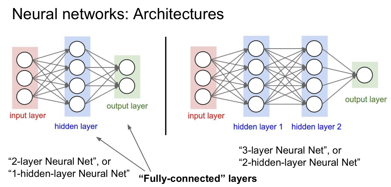 [CS231n] Lecture 4. Introduction to Neural Networks